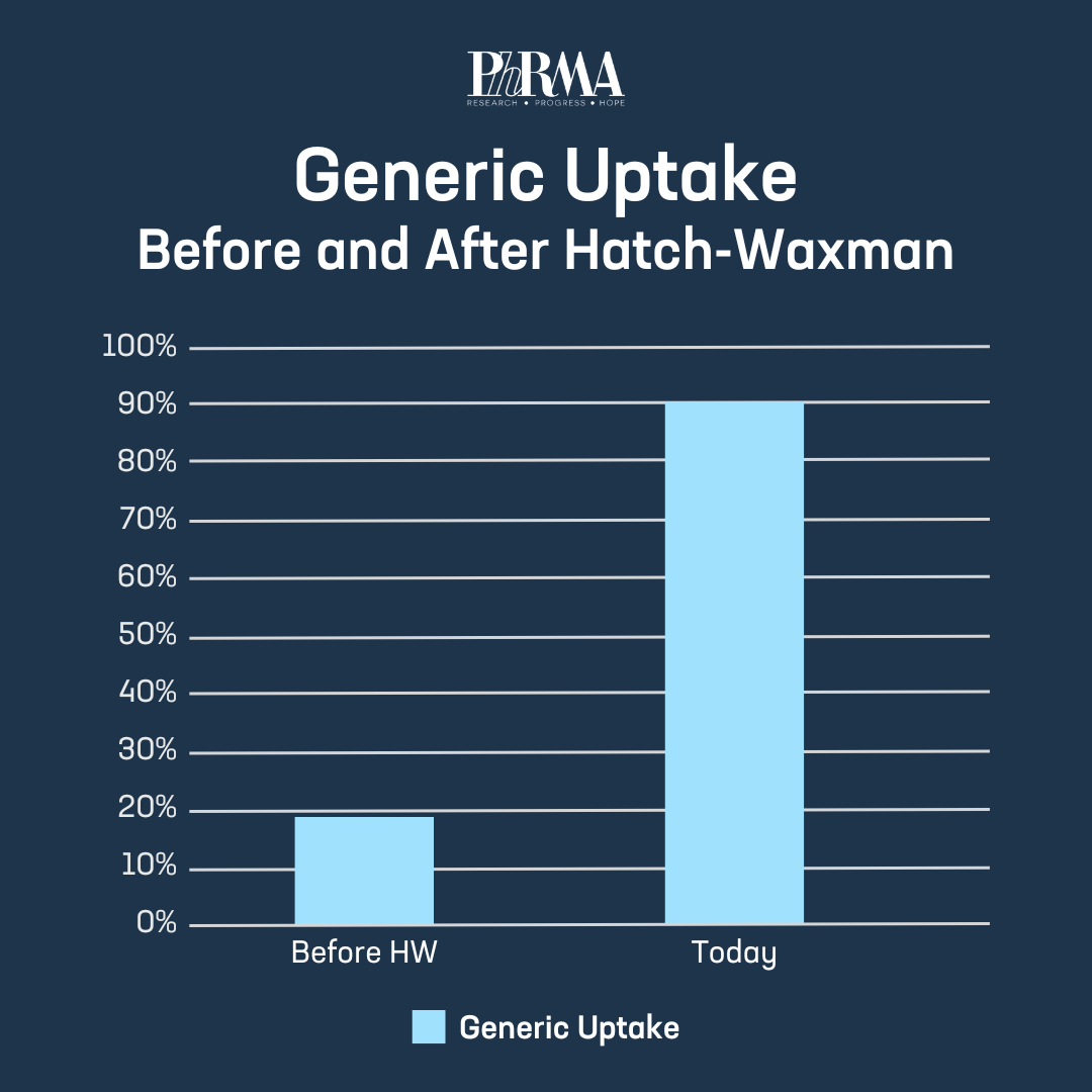 40 Years of Hatch-Waxman: How does the Hatch-Waxman Act help patients? | PhRMA